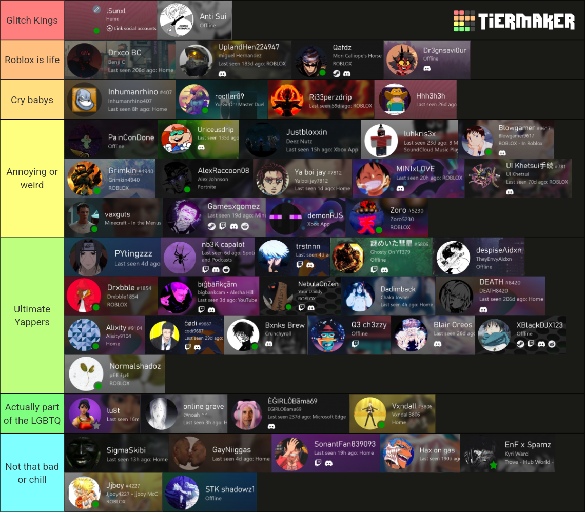 ABA xbox players Tier List (Community Rankings) - TierMaker