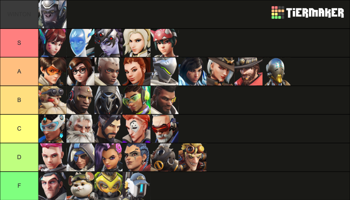 Overwatch 2 Heroes Tier List (Community Rankings) - TierMaker