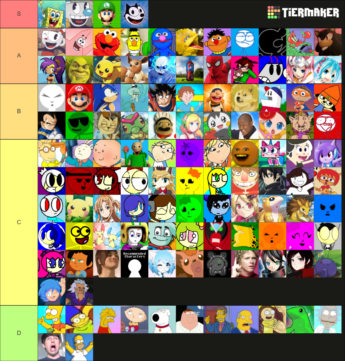 Character Elimination Ultimate (V2) Tier List (Community Rankings ...