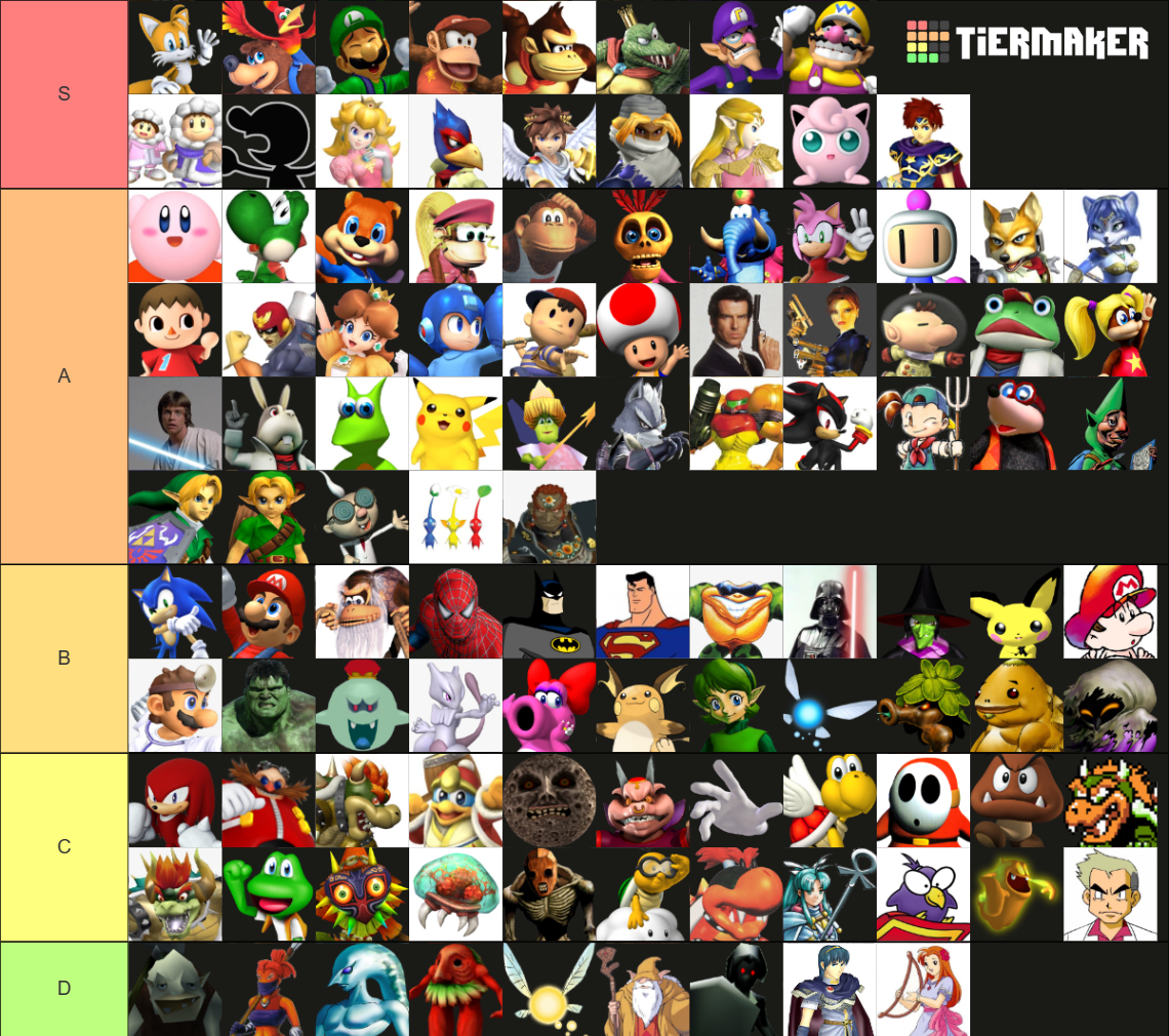 Characters from an old fake Super Smash Bros roster Tier List ...