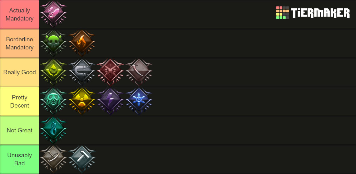Warframe Damage Types Tier List (Community Rankings) - TierMaker