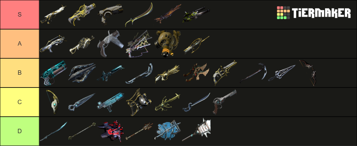 Warframe Incarnon Genesis Adapters Tier List (Community Rankings ...