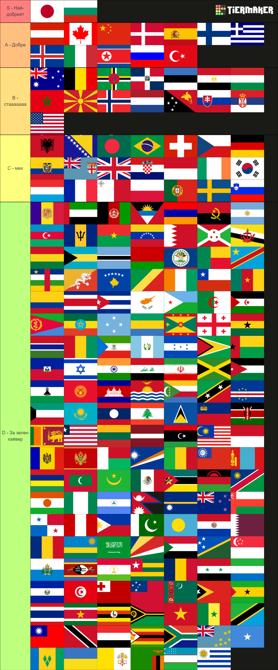 Countries of the World, ranked Tier List (Community Rankings) - TierMaker