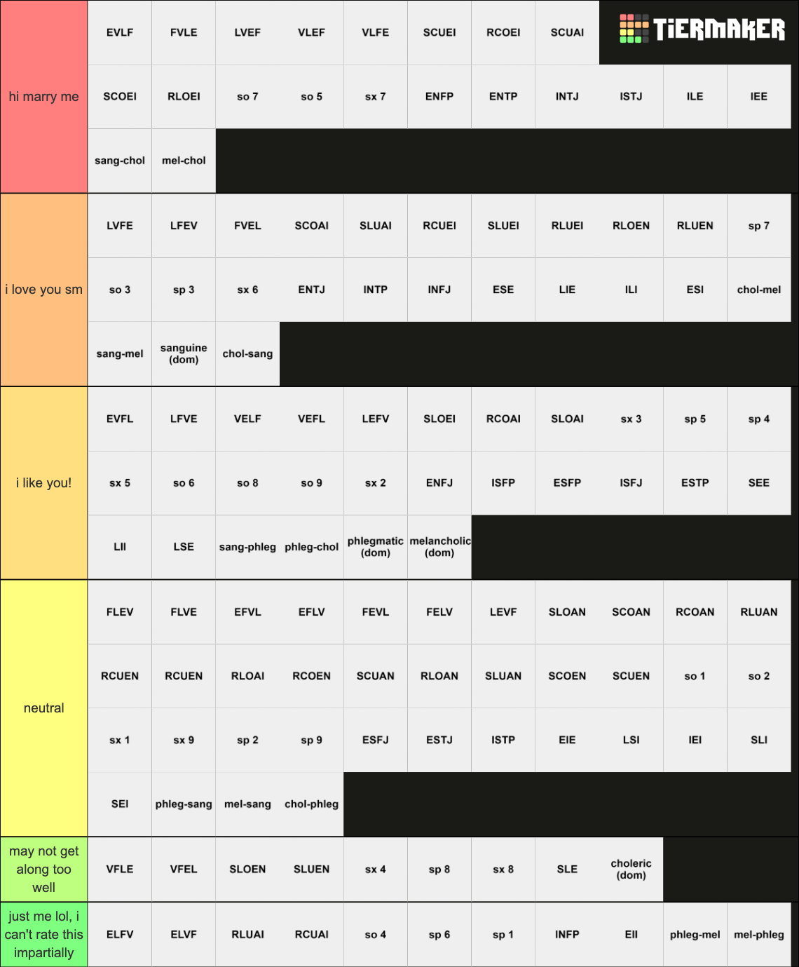 all typology label Tier List (Community Rankings) - TierMaker