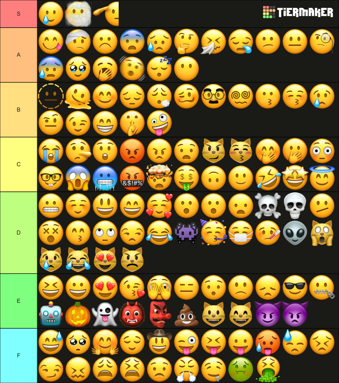 Emoji Smileys Tier List (Community Rankings) - TierMaker