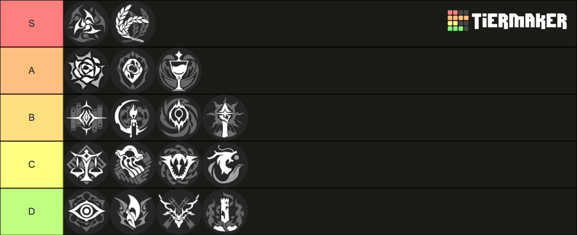 Honkai: Star Rail Paths Tier List (Community Rankings) - TierMaker