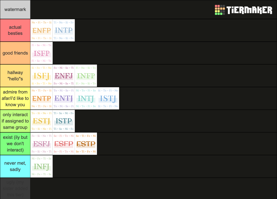 MBTI four-letter types Tier List (Community Rankings) - TierMaker