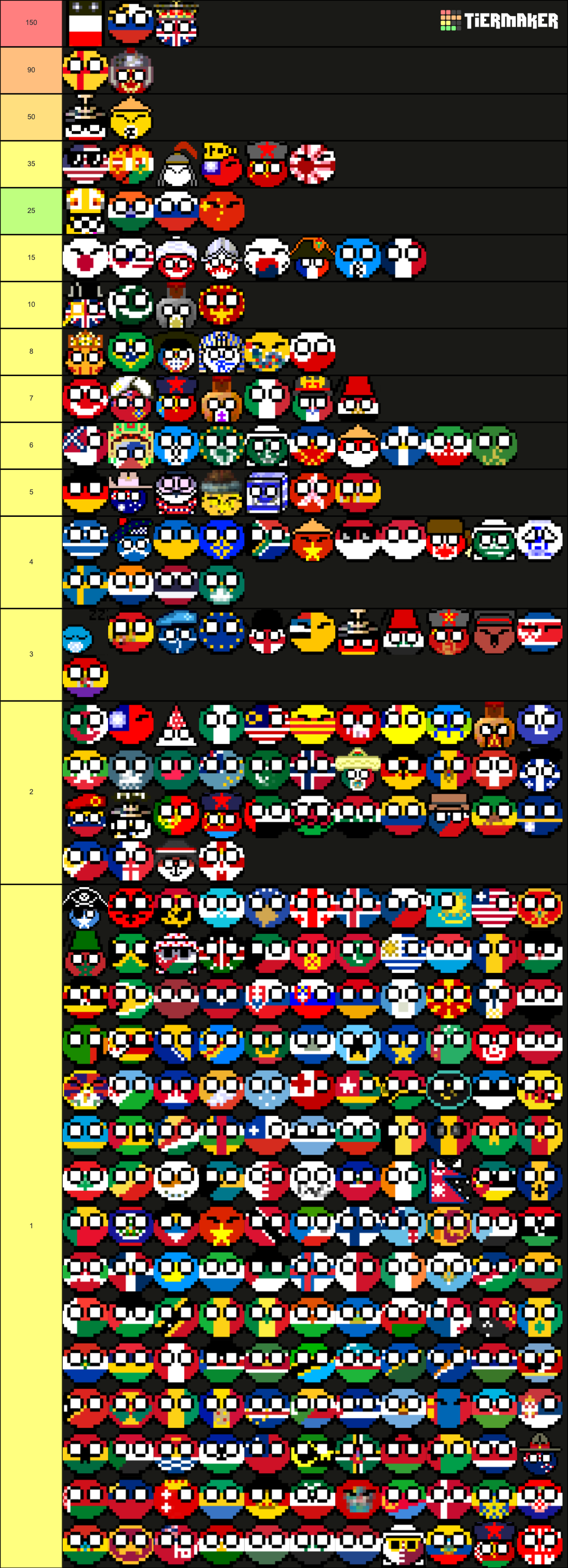 Ballsdex Tier List (Community Rankings) - TierMaker