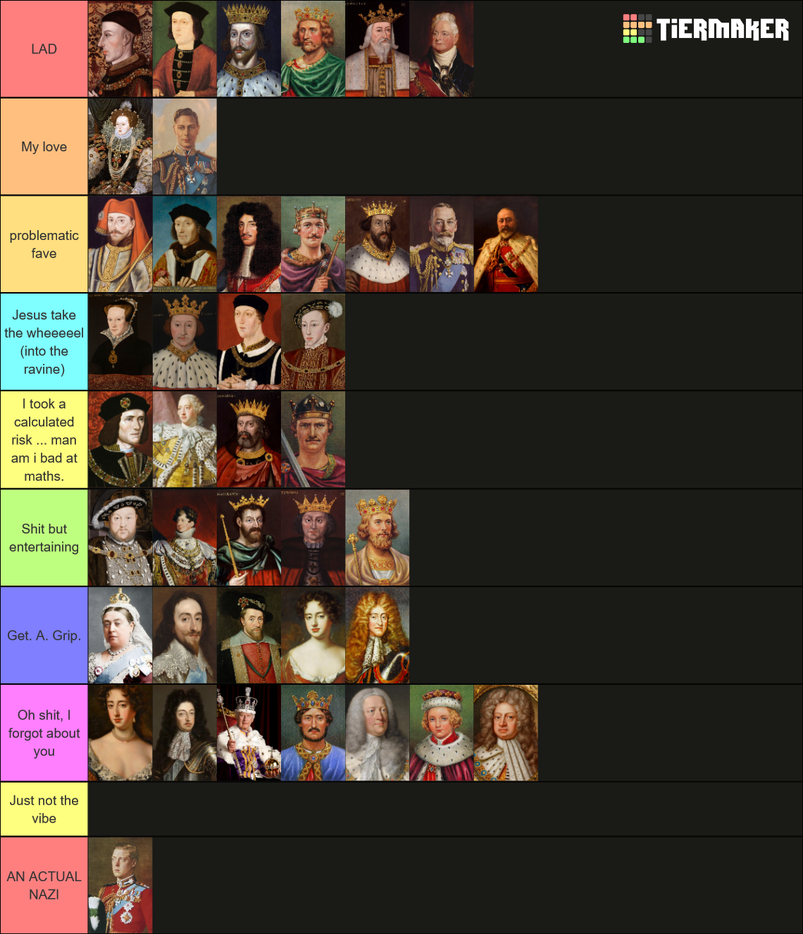 English Monarchs from William the Conqueror Tier List (Community ...