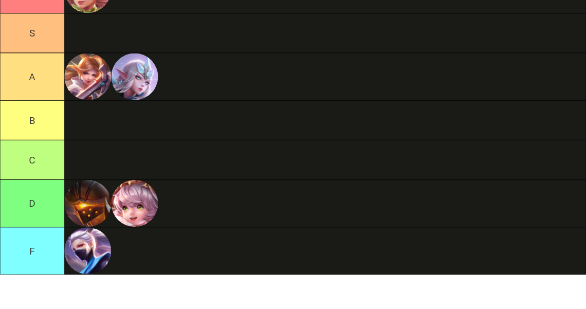 RoV TierList SS24 Tier List (Community Rankings) - TierMaker