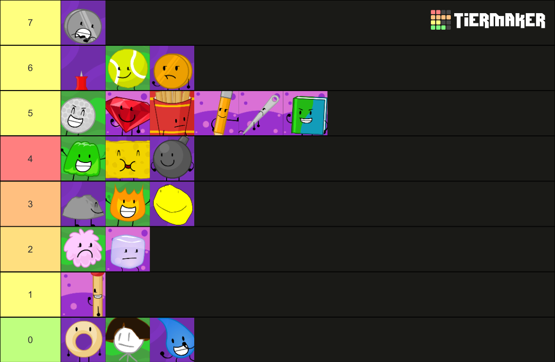 BFDIA Contestant Tierlist (as of BFDIA 12) Tier List (Community ...