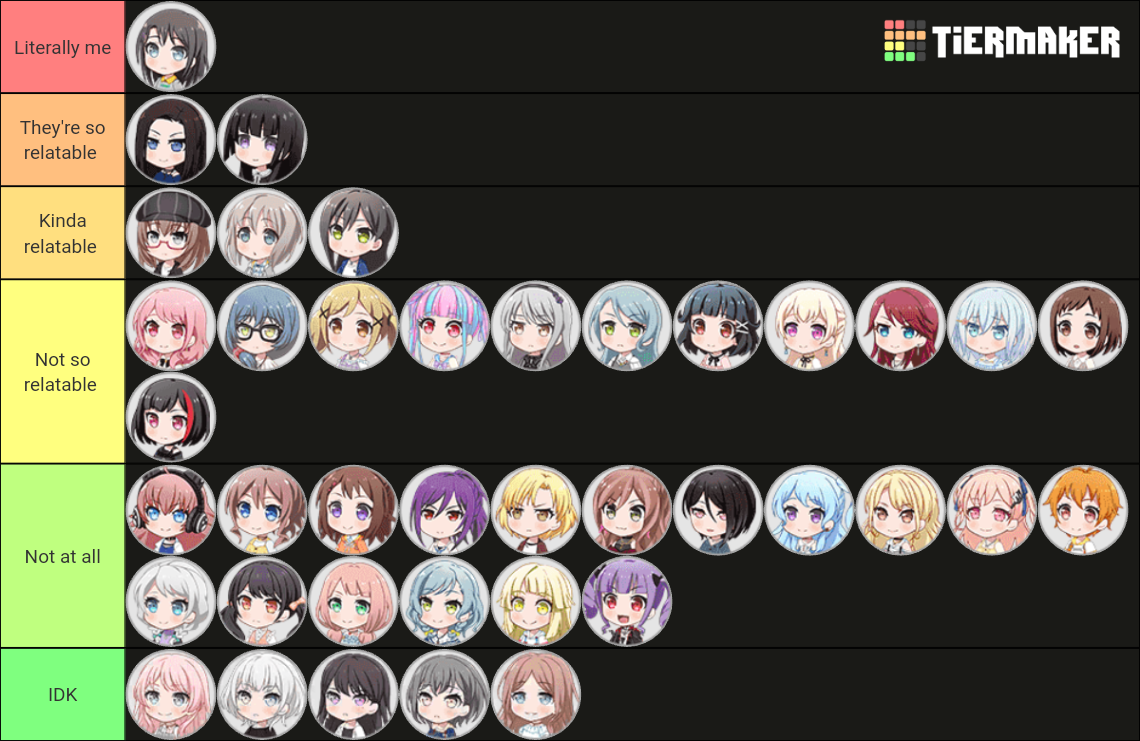 Bang Dream!/Bandori Character (With MyGo) Tier List (Community Rankings ...