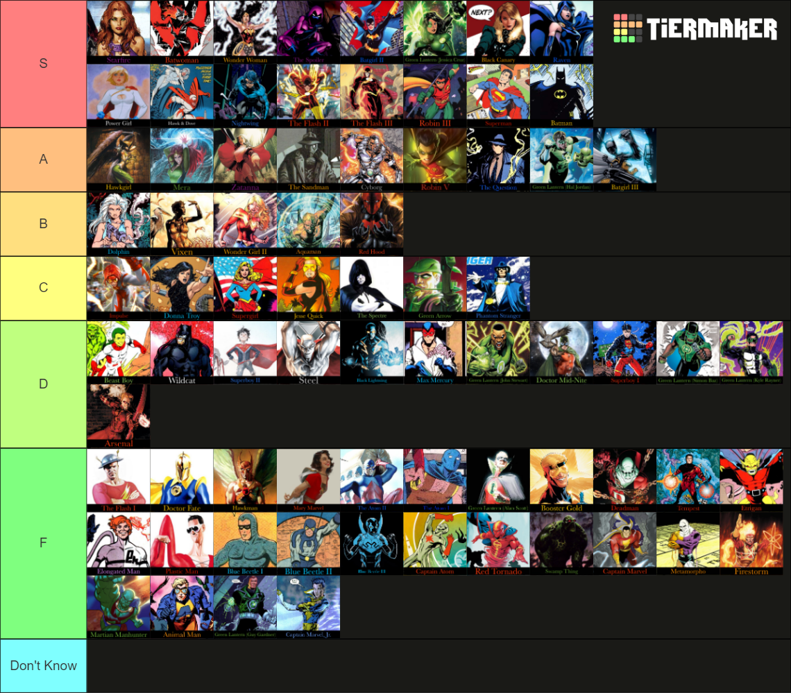 DC Superheroes Tier List (Community Rankings) - TierMaker