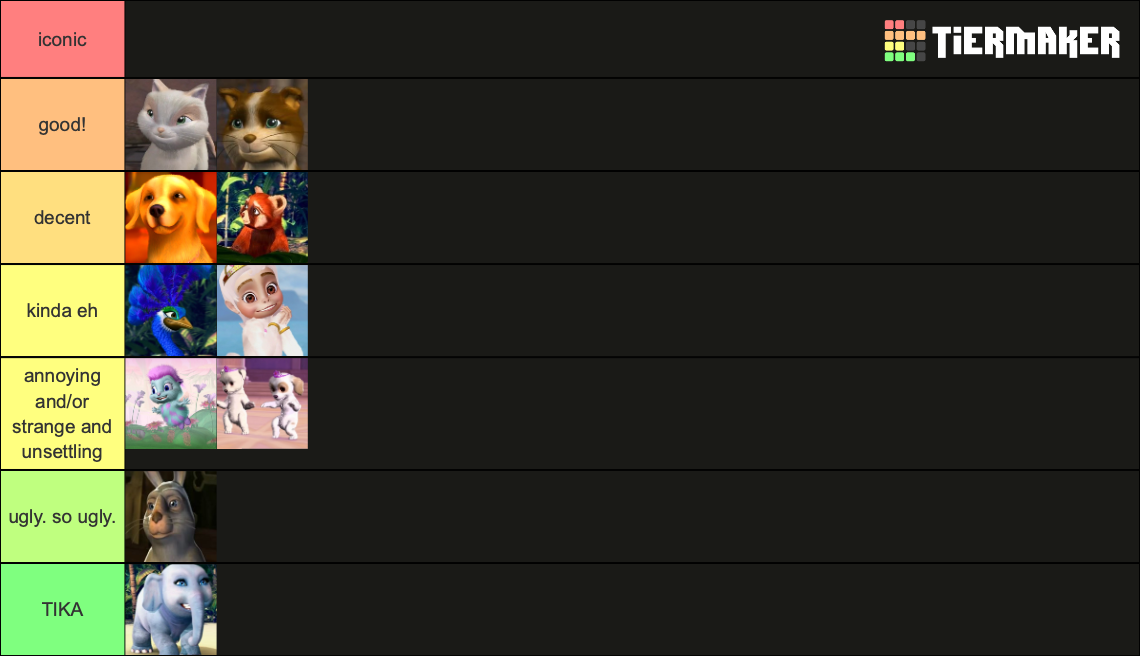 Barbie Movie Sidekicks Tier List (Community Rankings) - TierMaker
