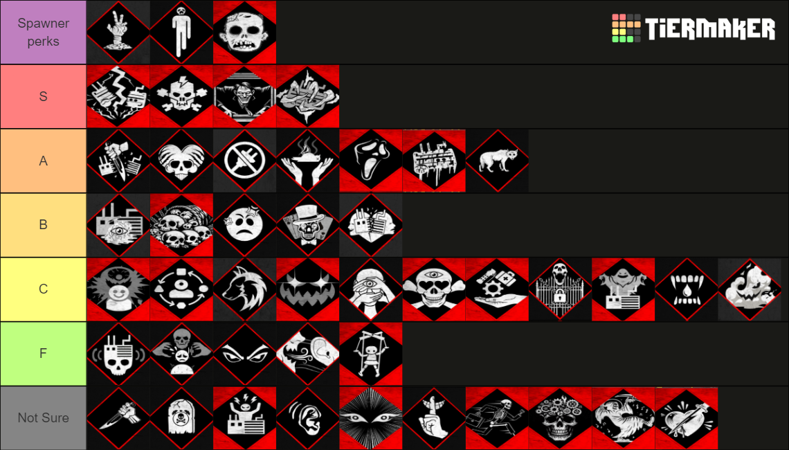 Trepidation Killer Perks Tier List (Community Rankings) - TierMaker