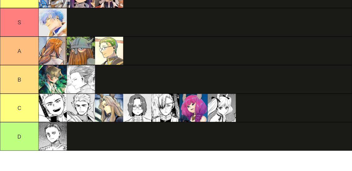 Frieren (Characters) Tier List (Community Rankings) - TierMaker