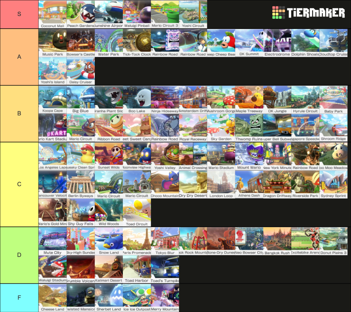 Mariokart 8 deluxe tracks Tier List (Community Rankings) - TierMaker