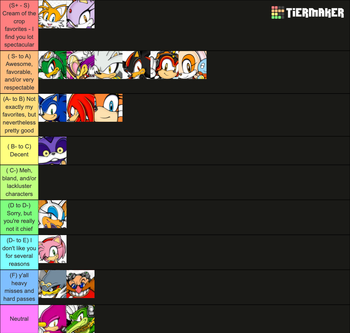 Sonic Characters Tier-List Tier List (Community Rankings) - TierMaker