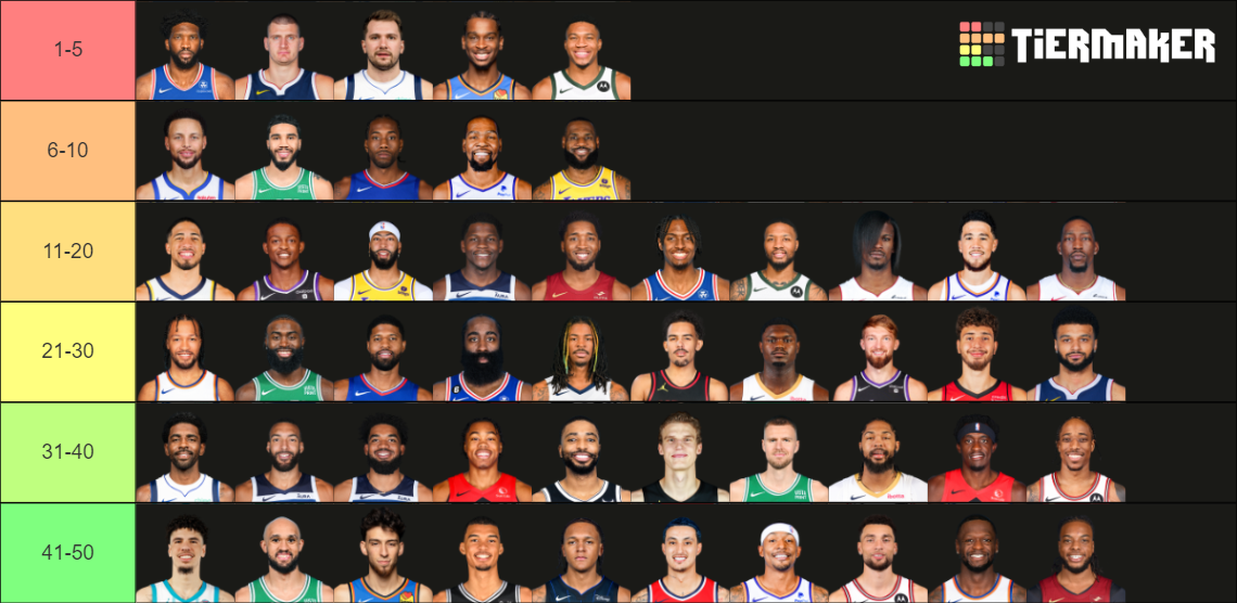 NBA Player Rankings Tier List (Community Rankings) - TierMaker