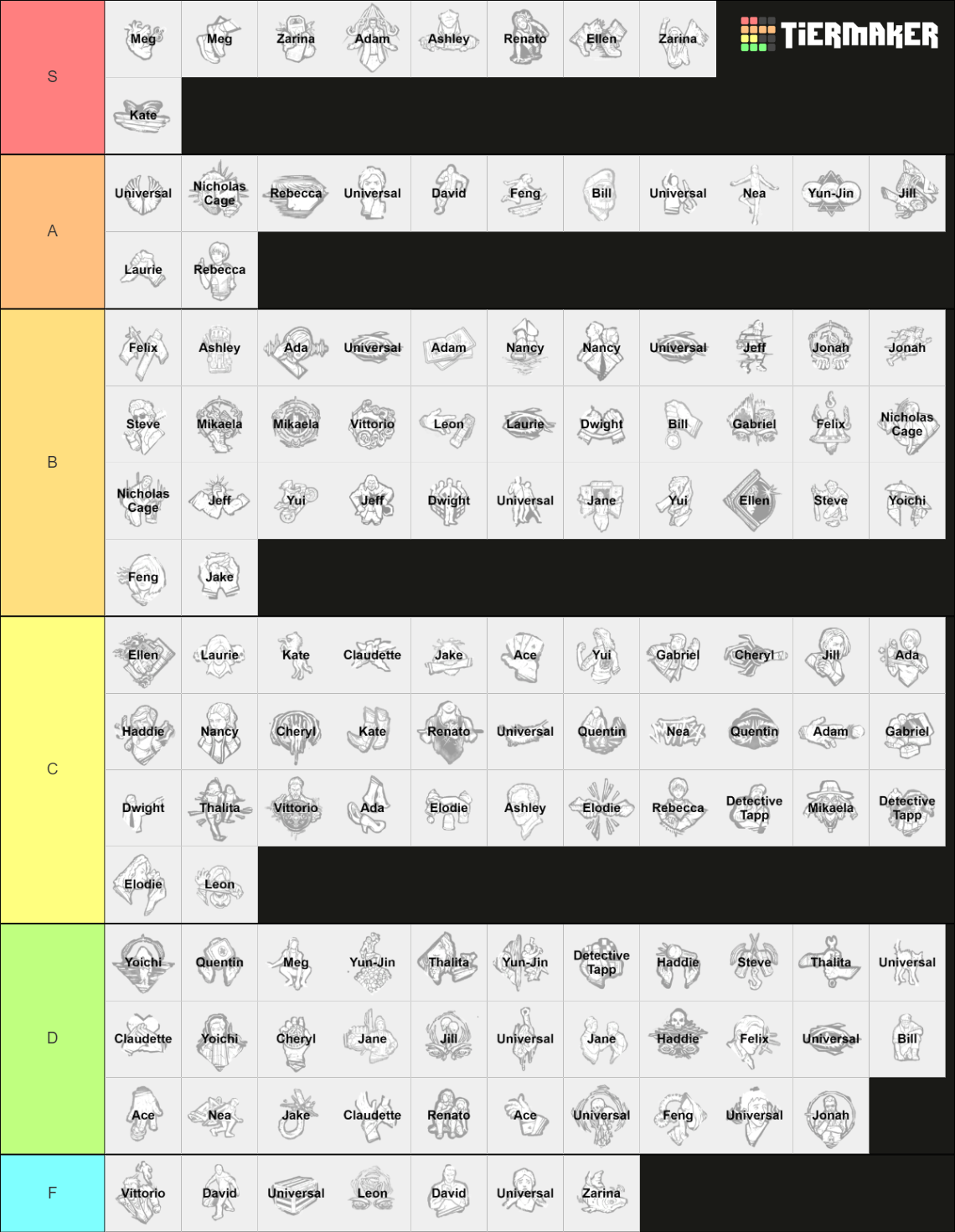 Dead By Daylight Survivor Perks (Chapter 30) Tier List (Community Rankings) - TierMaker