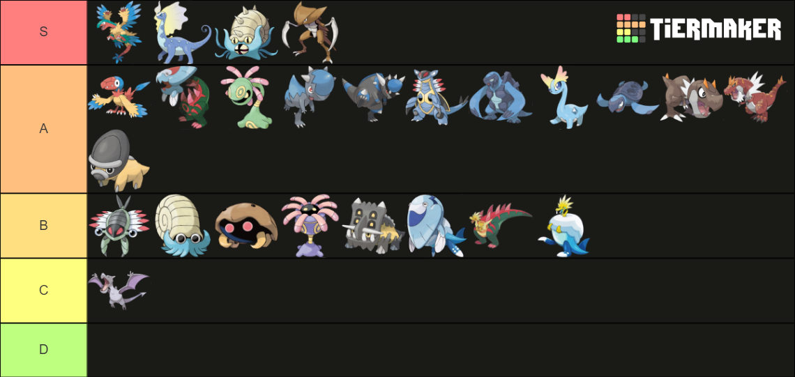 Fossil pokemon (gen 1-8) Tier List (Community Rankings) - TierMaker