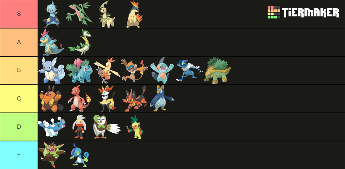 Pokemon Starters Middle Evolutions Tier List (Community Rankings ...