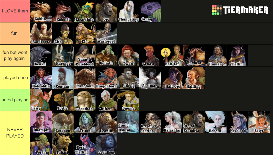 Dungeons and Dragons Races Tier List (Community Rankings) - TierMaker