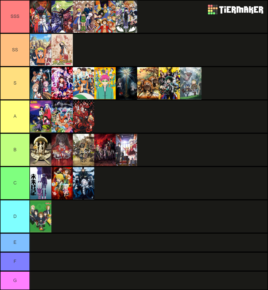 Anime Favorites Tier List (Community Rankings) - TierMaker