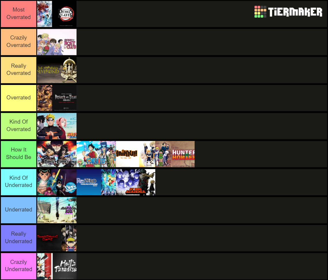 Most Overrated Anime Tier List (Community Rankings) - TierMaker