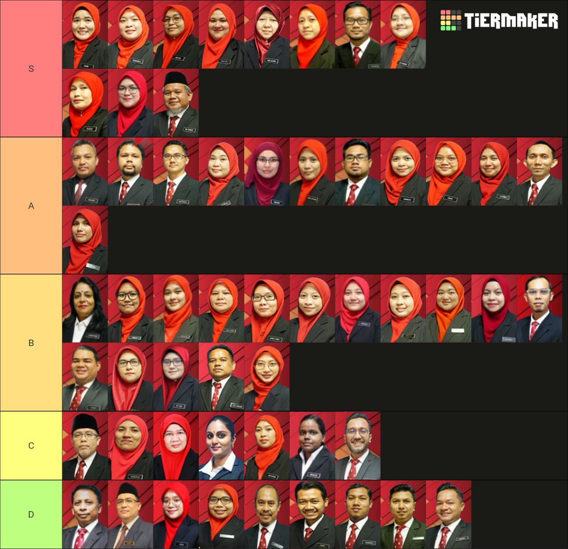 Cikgu - cikgu semesti Tier List (Community Rankings) - TierMaker