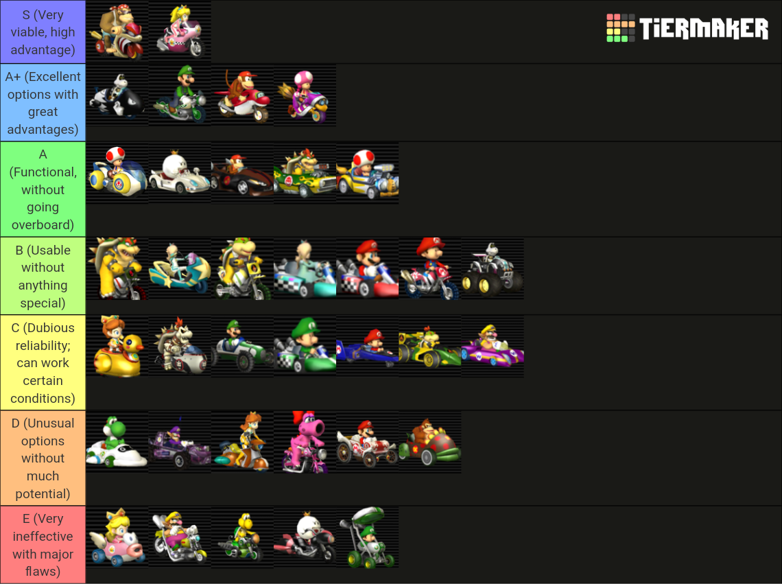 Mario Kart Wii Vehicles Tier List (Community Rankings) - TierMaker