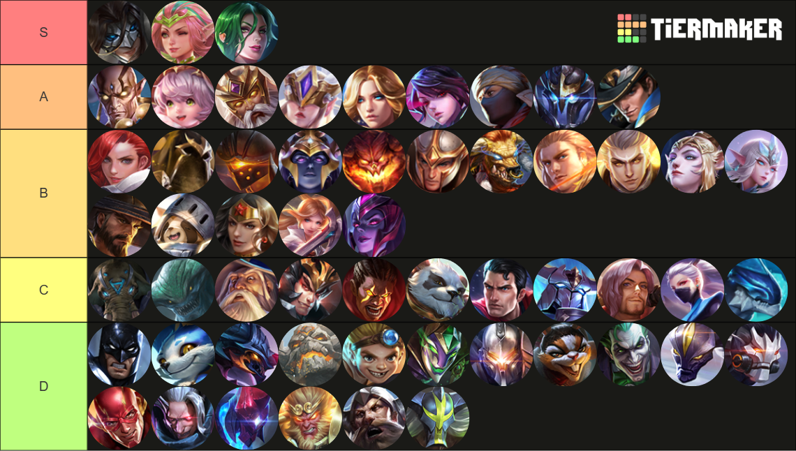 RoV TierList SS24 Tier List (Community Rankings) - TierMaker