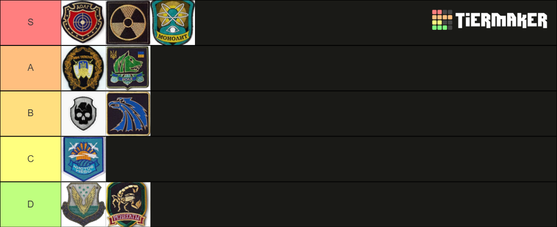 stalker factions Tier List (Community Rankings) - TierMaker