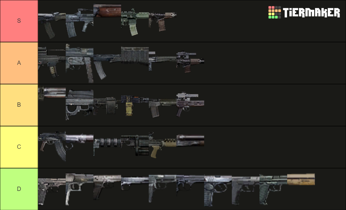 Stalker weapon Tier List (Community Rankings) - TierMaker
