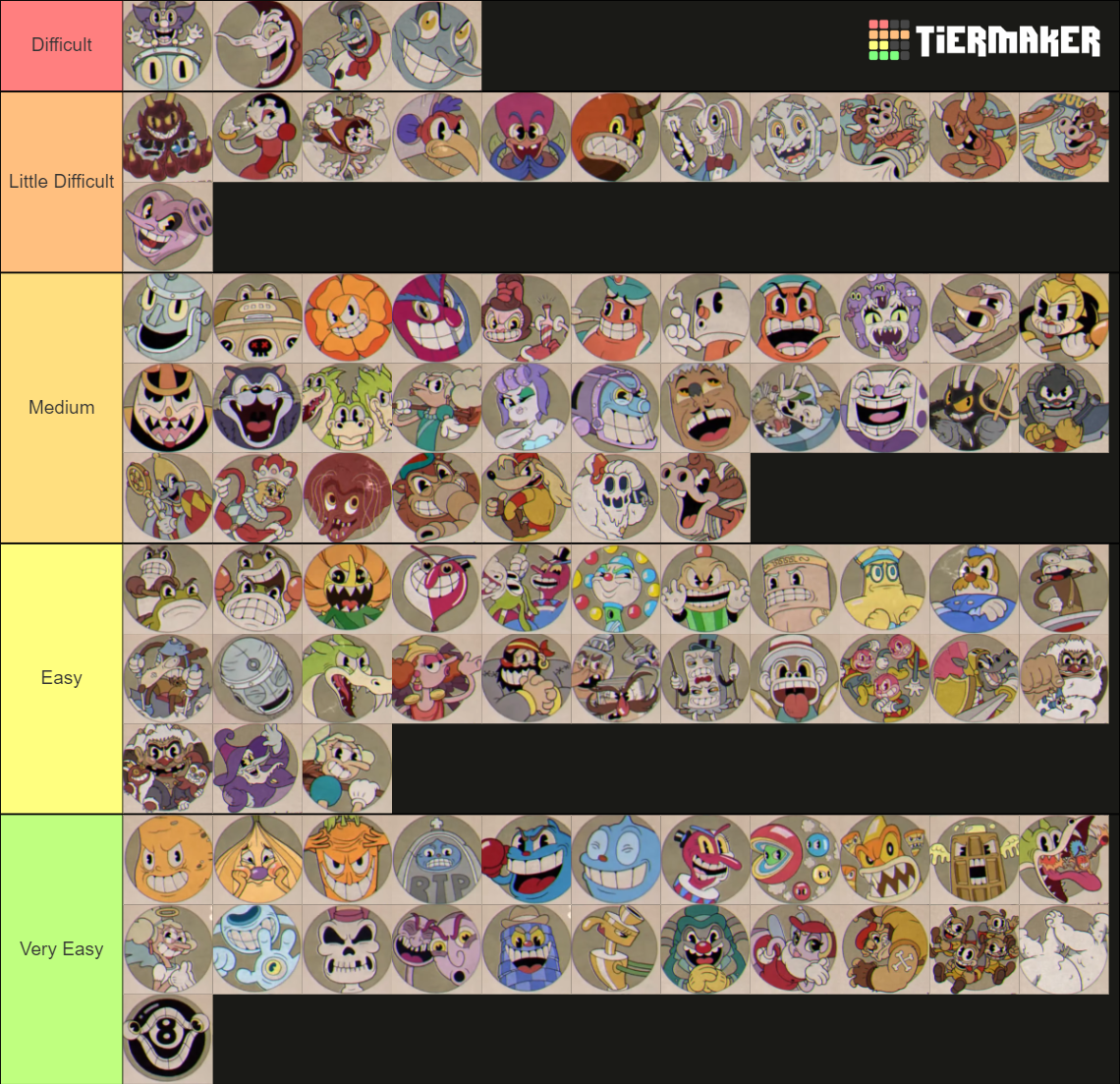 Cuphead Bosses All Phases / Cuphead Bosses Todas Las Fases Tier List ...