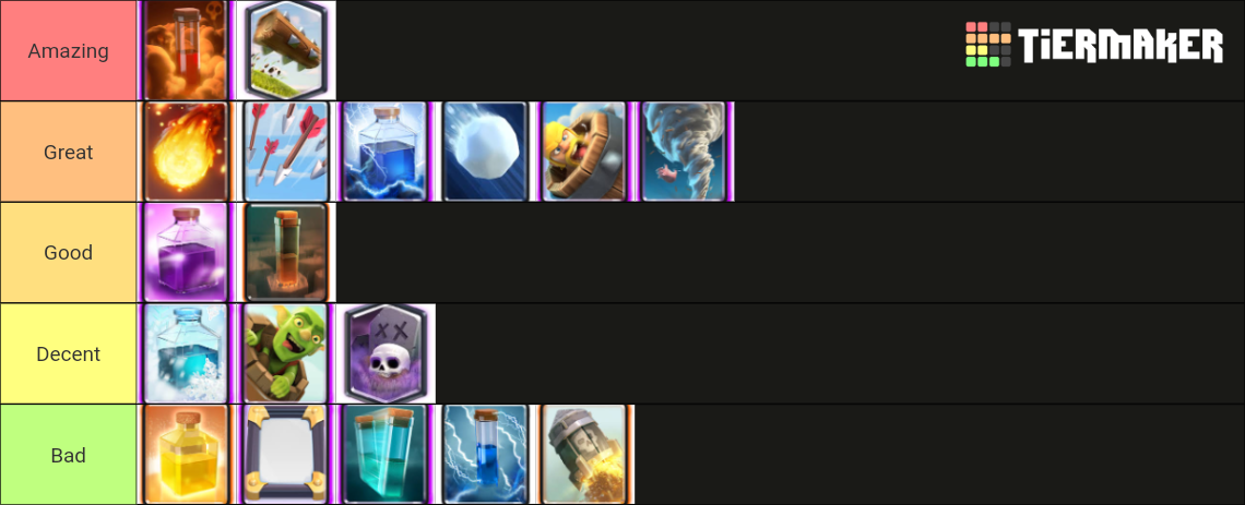 Recent Clash Royale Tier Lists - TierMaker