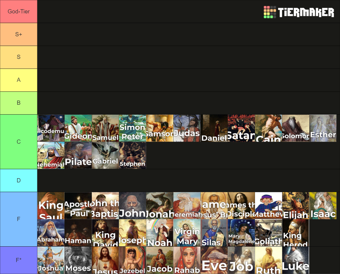 Famous Bible Characters Tier List (Community Rankings) - TierMaker