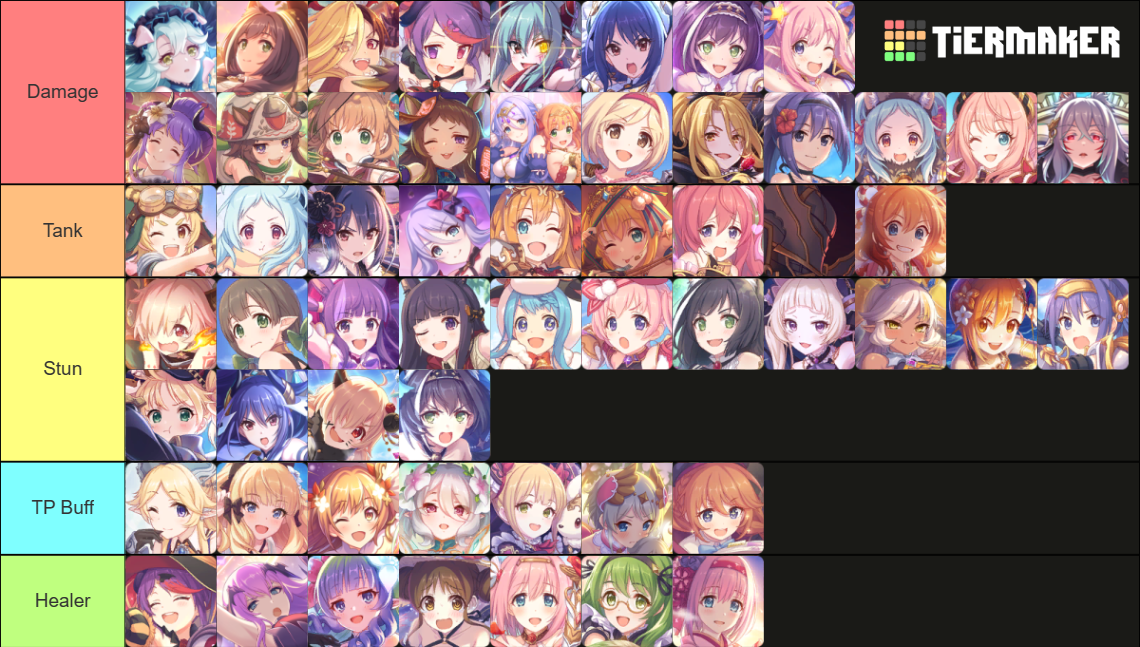 Princess Connect! Re:Dive Tier List (Community Rankings) - TierMaker