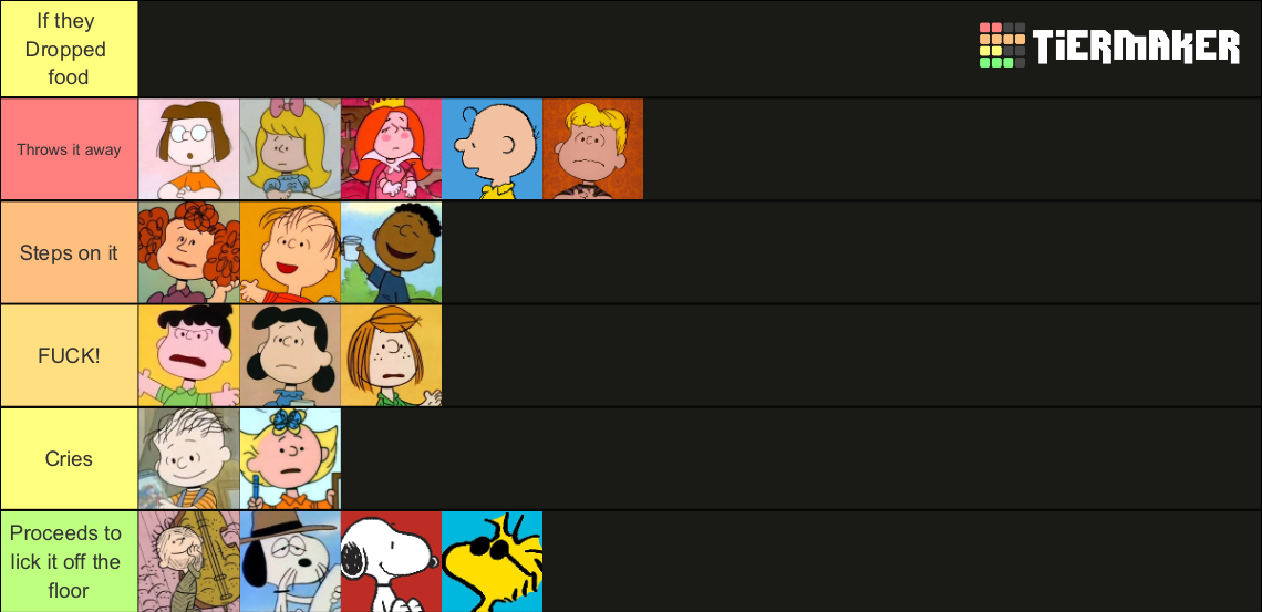 Peanuts Characters Tier List (Community Rankings) - TierMaker