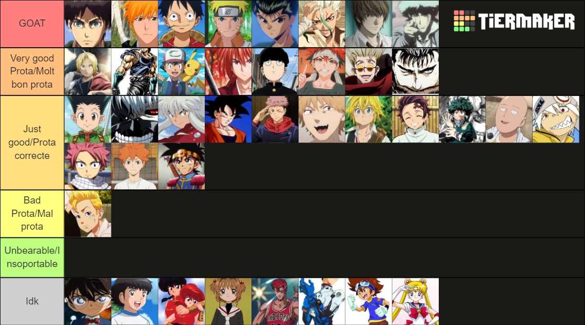 Anime Main Character/Protagonistes Anime Tier List (Community Rankings ...