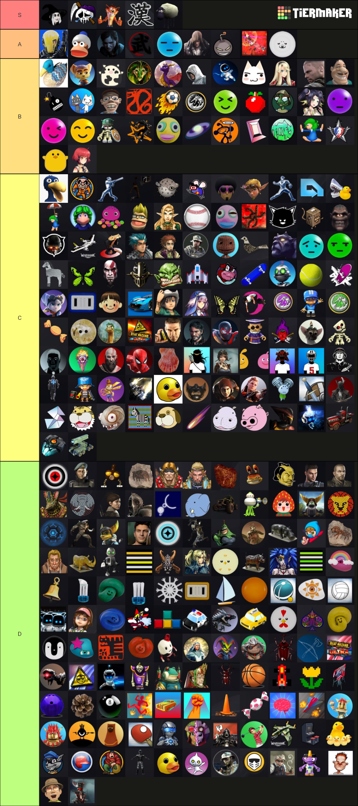 Playstation Avatar/Profile pictures Tier List (Community Rankings ...
