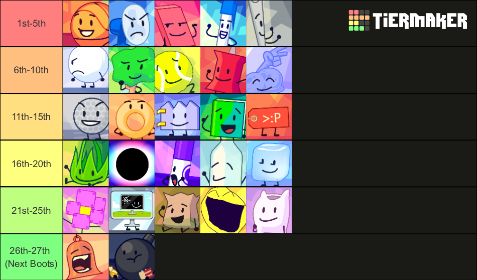 TPOT Prediction Maker Tier List (Community Rankings) - TierMaker