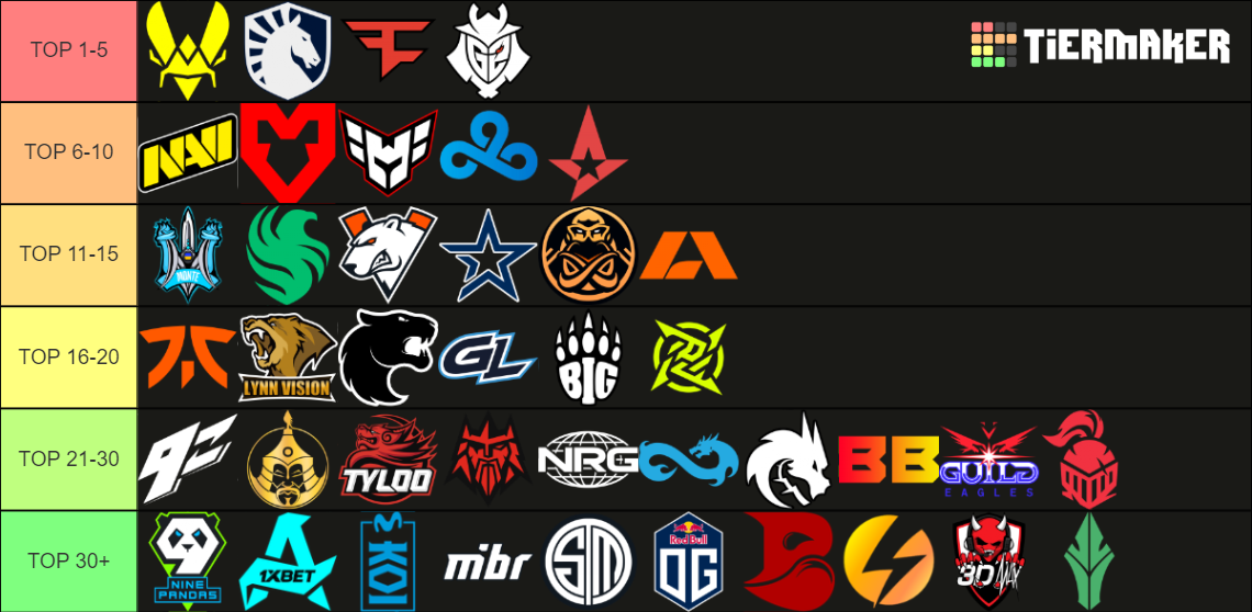 TIER LIST T1 - T2 COUNTER-STRIKE 2024 Maker Tier List (Community ...