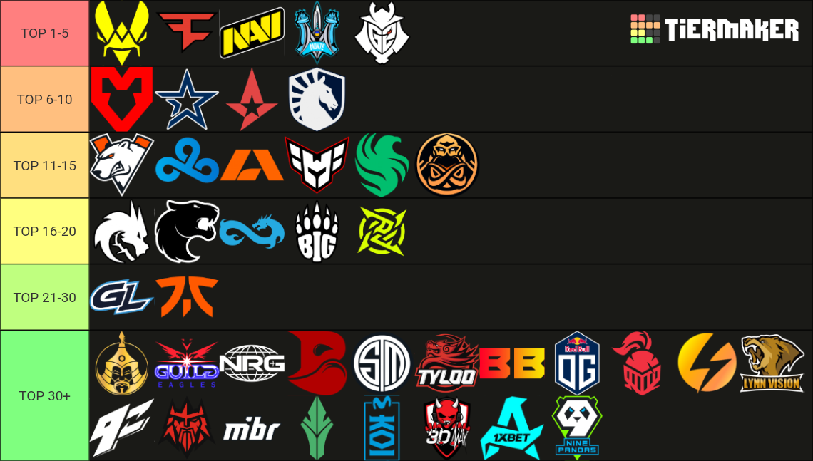 TIER LIST T1 - T2 COUNTER-STRIKE 2024 Maker Tier List (Community ...