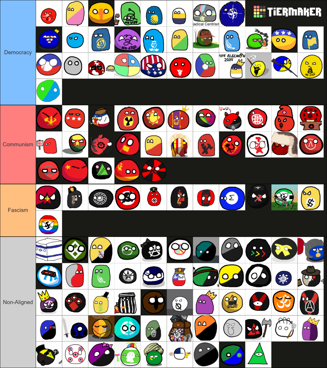 Polcompball Tier List (Community Rankings) - TierMaker