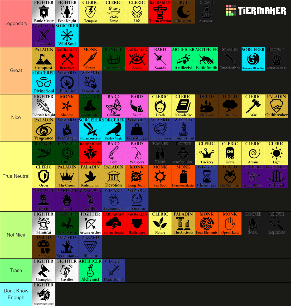Dungeons & Dragons Classes and Subclasses Tier List (Community Rankings ...