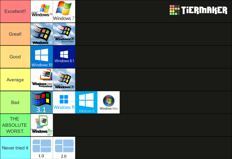 Most Windows Versions Tier List (Community Rankings) - TierMaker