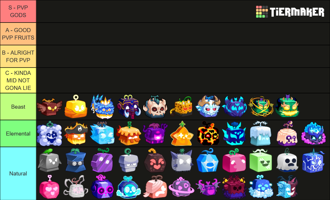 Blox Fruits pvp upd 26 (gravity rework) Tier List (Community Rankings ...