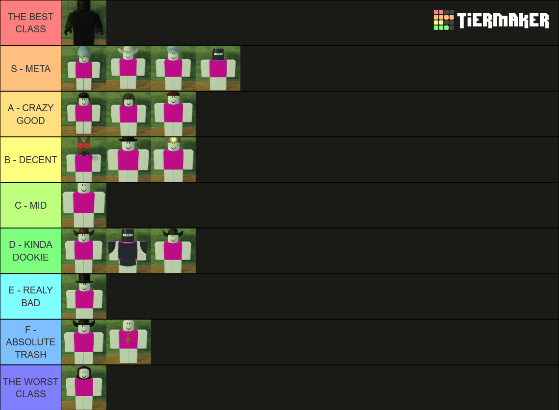 Dead rails ALL classes Tier List (Community Rankings) - TierMaker