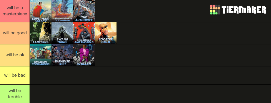 DCU Movies/Shows Hype (February 2023) Tier List (Community Rankings ...